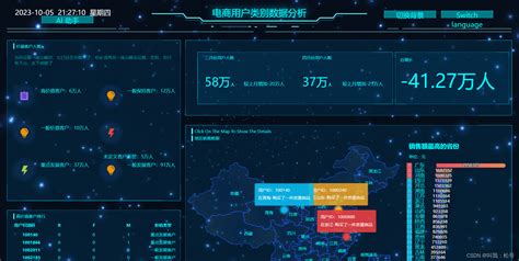 基于python Django的电商数据分析系统，包括大屏和登录 Csdn博客