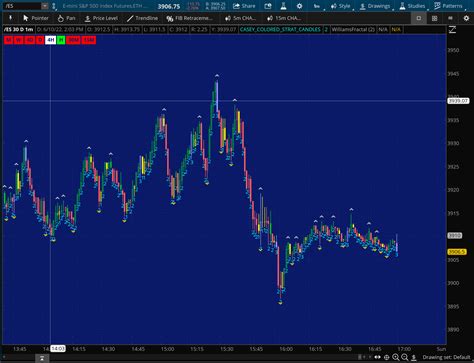 Multi Time Frame Mtf Squeeze Pro Labels For Thinkorswim