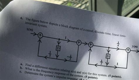 Solved 6 The Figure Below Depicts A Block Diagram Of A