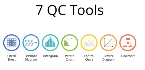7 Qc Tools