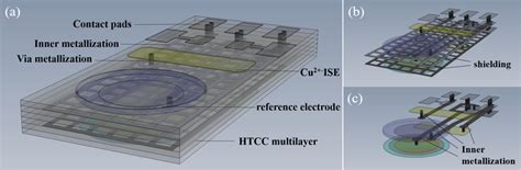 The Htcc Based Sensor Array Cad Drawing A Bottom View With