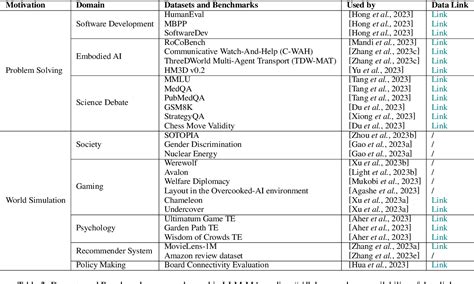 Pdf Large Language Model Based Multi Agents A Survey Of Progress And