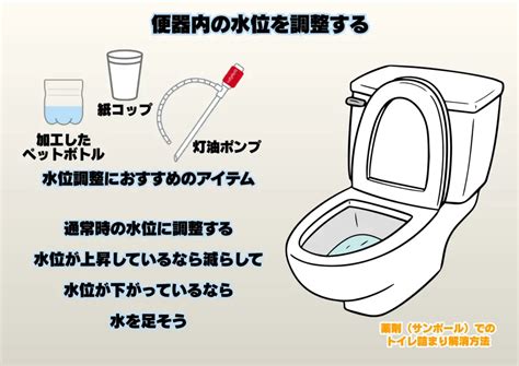 トイレ詰まりの原因7選！自分でできる対処方法も解説します！ Roy株式会社