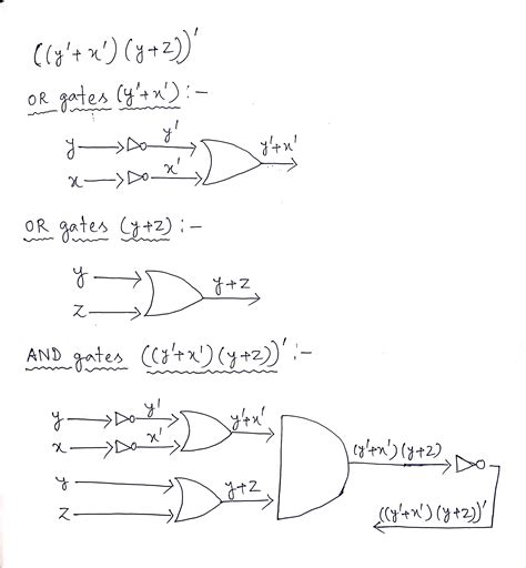 [solved] construct circuits from inverters and gates and or gates to