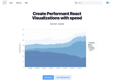 Adding D3 Data Visualizations To Your React App Has Never Been Easier