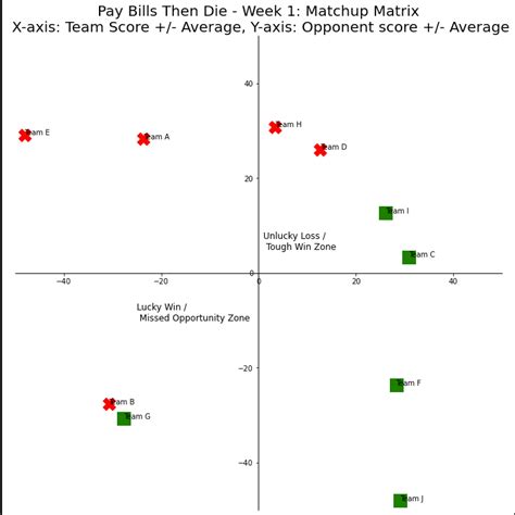 pulling fantasy data from espn api and visualizing w python r fantasyfootballcoding