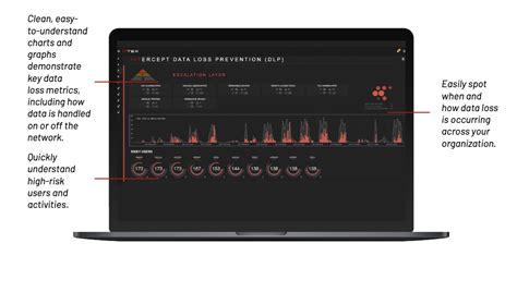 Dtex Intercept Cybersecurity Excellence Awards