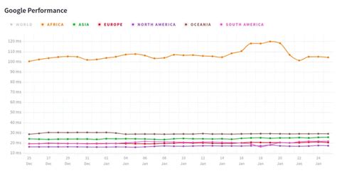Improve Your Gaming Experience With The Best Dns Of 2023 Trend Oceans