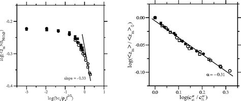Figure 4 From John Von Neumann Institute For Computing Molecular Dynamics Simulations Of