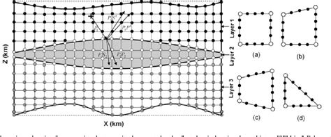 figure 1 from g 2 d 3 d irregular shortest path ray tracing for