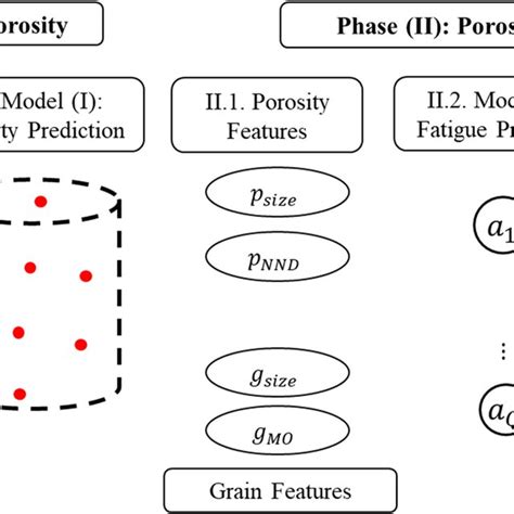 An Overview Of The Proposed Multiphase Methodology Download Scientific Diagram