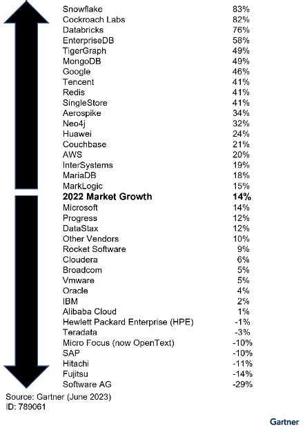 腾讯云数据库又双叒叕第一 腾讯云开发者社区 腾讯云