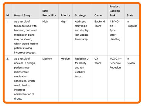 Agile Risk Management Risk Management Framework In Software Development Bright Inventions