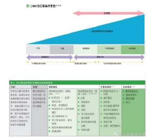 被锋利的东西割伤了，怎么办？ 丁香医生