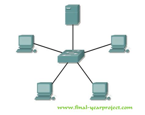 Osi Tcpip Models And Basics Of Routing Free Final Year Projects