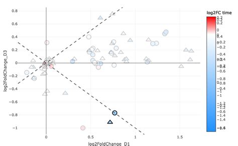 R Plotly With 2 Different Symbols And Using Colorscale Are Messed Up With Highlightkey Stack