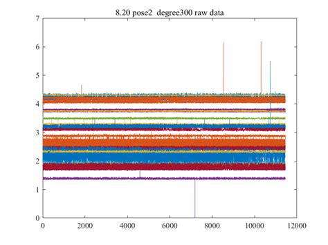 【uwb姿态估计】通过uwb测量进行高效的平面姿态估计——静态姿态估计（matlab代码实现） Csdn博客
