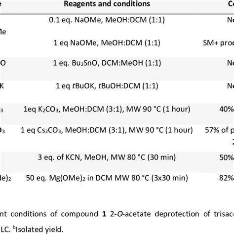 Schematic Of Coupling Constants In Nuclear Magnetic Resonance Following Download Scientific
