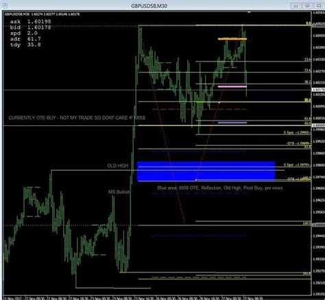 Inner Circle Trader S Pro Traders Club Series Beginner Questions BabyPips