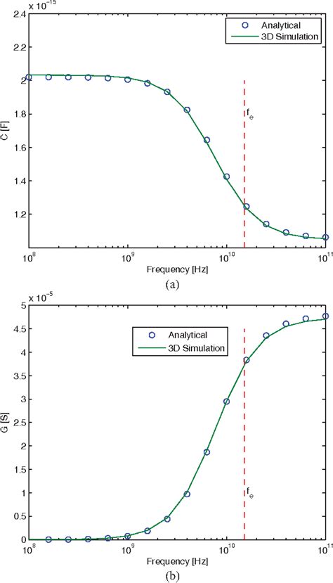 Figure 4 From Modeling Of Crosstalk In Through Silicon Vias Semantic