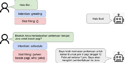 Figure 3 From Knowledge Enriched Domain Specific Chatbot On Low