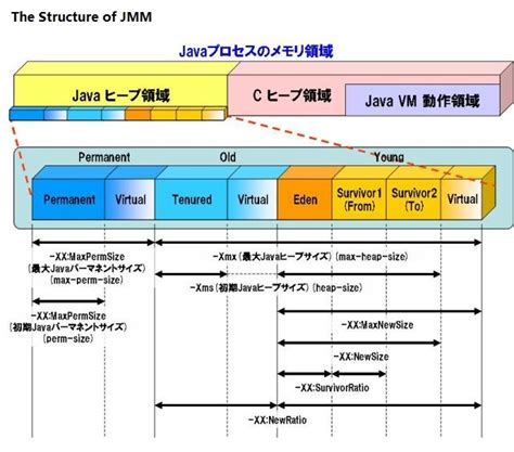 Introduction To Java Virtual Machine Infinite Script