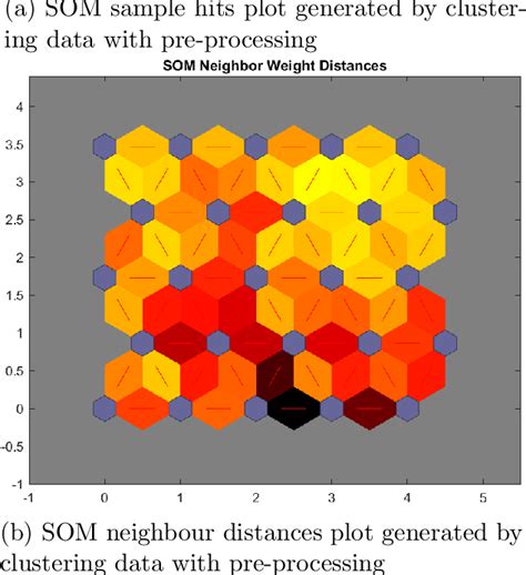 Figure 411 From Prostate Cancer Analysis Using Mapreduce And Unsupervised Learning Methods