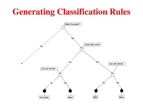 Ppt Data Mining Techniques Classification Powerpoint Presentation
