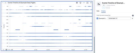 Palantir Foundry Why Is My Event Timeline Chart In Quiver Not Colored By The Event Property I
