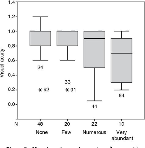 Figure 1 From Decreased Visual Acuity From Optic Disc Drusen Semantic