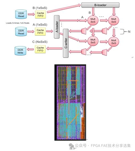 一起来聊聊versal aie fpga 开发圈