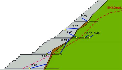 Geological Cross Section And Spatial Distributions Of Ca 2 Mg 2