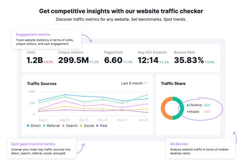 Where Does Semrush Get Its Data Sources And Accuracy
