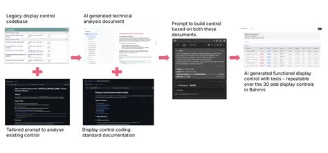 Analysis Assessment Rebuild Codesanitize