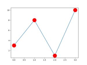 Matplotlib Marker In Python With Examples And Illustrations Python Pool