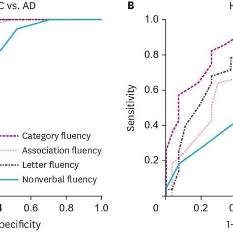 Brain Regions Showing Positive Correlations With Fluency Test Scores