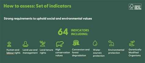Fsc Risk Assessment Framework Forest Stewardship Council