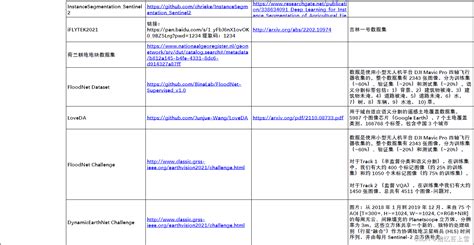 数据集汇总合集（持续更新ing） 询盘数据集 csdn博客