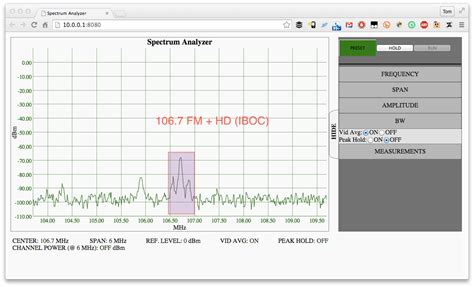 The Oddball Embedded Spectrum Analyzer Kg4cyx