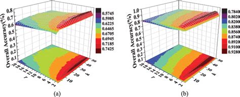 Figure 3 From Unsupervised Dimensionality Reduction For Hyperspectral Imagery Via Local