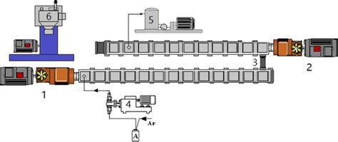 Experimental Setup For Reactive Extrusion Of Copolymers 1 Tde 40 Download Scientific Diagram