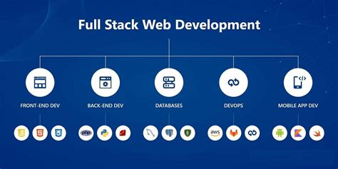 The Future Of Full Stack Development A Comprehensive Look At Emerging