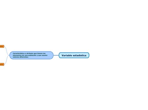 Variable Estadistica Mind Map