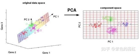 deepseek、chatgpt python在近红外光谱数据分析、定性 定量分析模型代码自动生成等方面技术应用 知乎