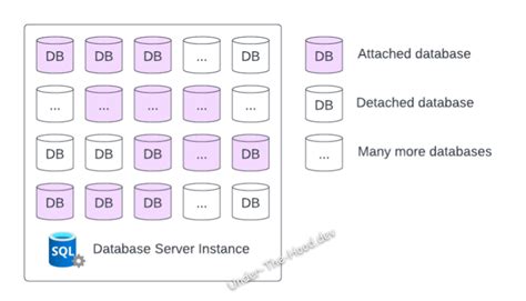 what is a relational database management system rdbms under the hood