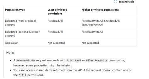 Onedrive Sharedwithme Not Working With Client Secret Getting 500 Generalexception Response