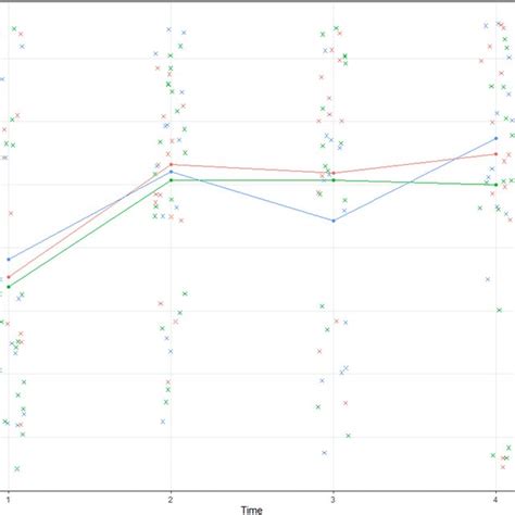 Optimal Number Of Clusters K Decided By The Elbow Method A And The Download Scientific