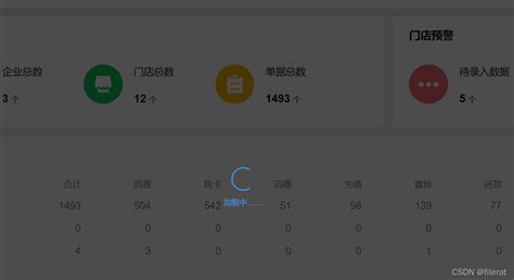 Vitevue3中按需引入elementplus后的elmessage与elloading不显示的坑 Csdn博客