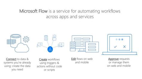 Introduction To Powerapps 1pptx Computer Software And Applications Computing
