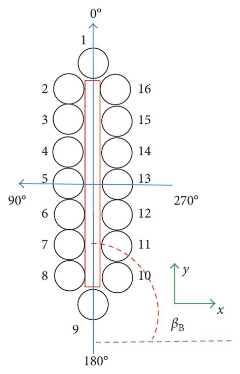 Schematic Diagram Of The Measurement Circle Arrangement Download Scientific Diagram